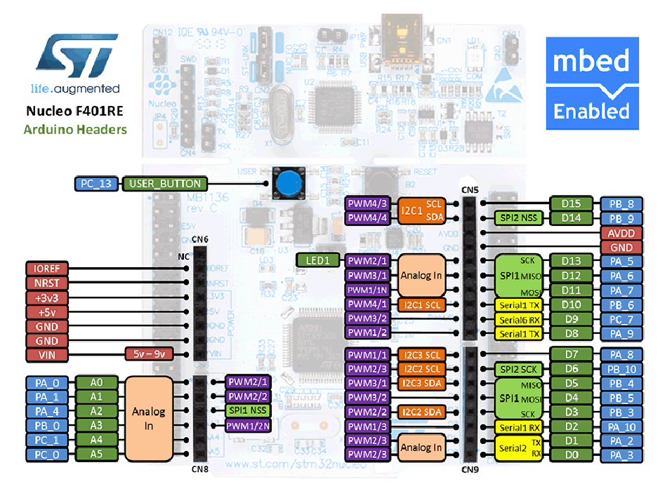 Kit phát triển STM32F401 Discovery NUCLEO-F401RE 25911378 | Rongbay.com